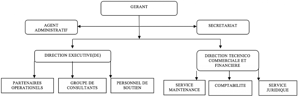 PRESENTATION - EMICOM MALI